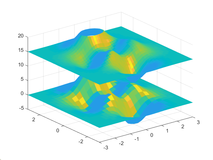 插值函数总结（下篇之二维插值）_二维插值算法-CSDN博客