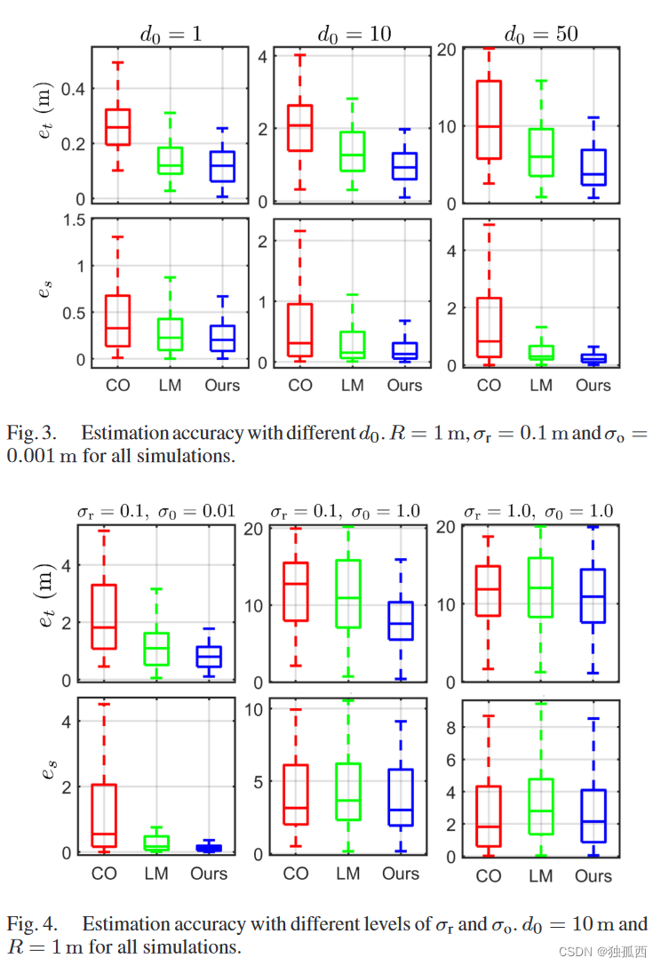 论文阅读：Estimating Odometry Scale and UWB Anchor Location Based on Semidefinite ...
