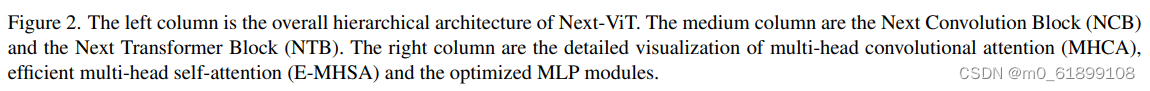 【论文笔记】Next-ViT: Next Generation Vision Transformer for Efficient Deployment in Realistic ...