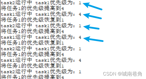 FreeRTOS任务优先级更改与删除任务_vtaskpriorityset-CSDN博客
