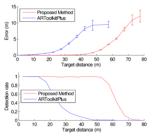 AprilTag: A robust and flflexible visual fifiducial system 解析_apriltag ...