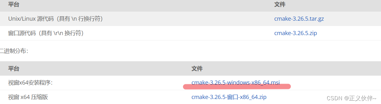 构建FreeGLUT库精简版(使用MinGW + VSCode + CMake gui 构建FreeGLUT库)_mingw配置freeglut-CSDN博客