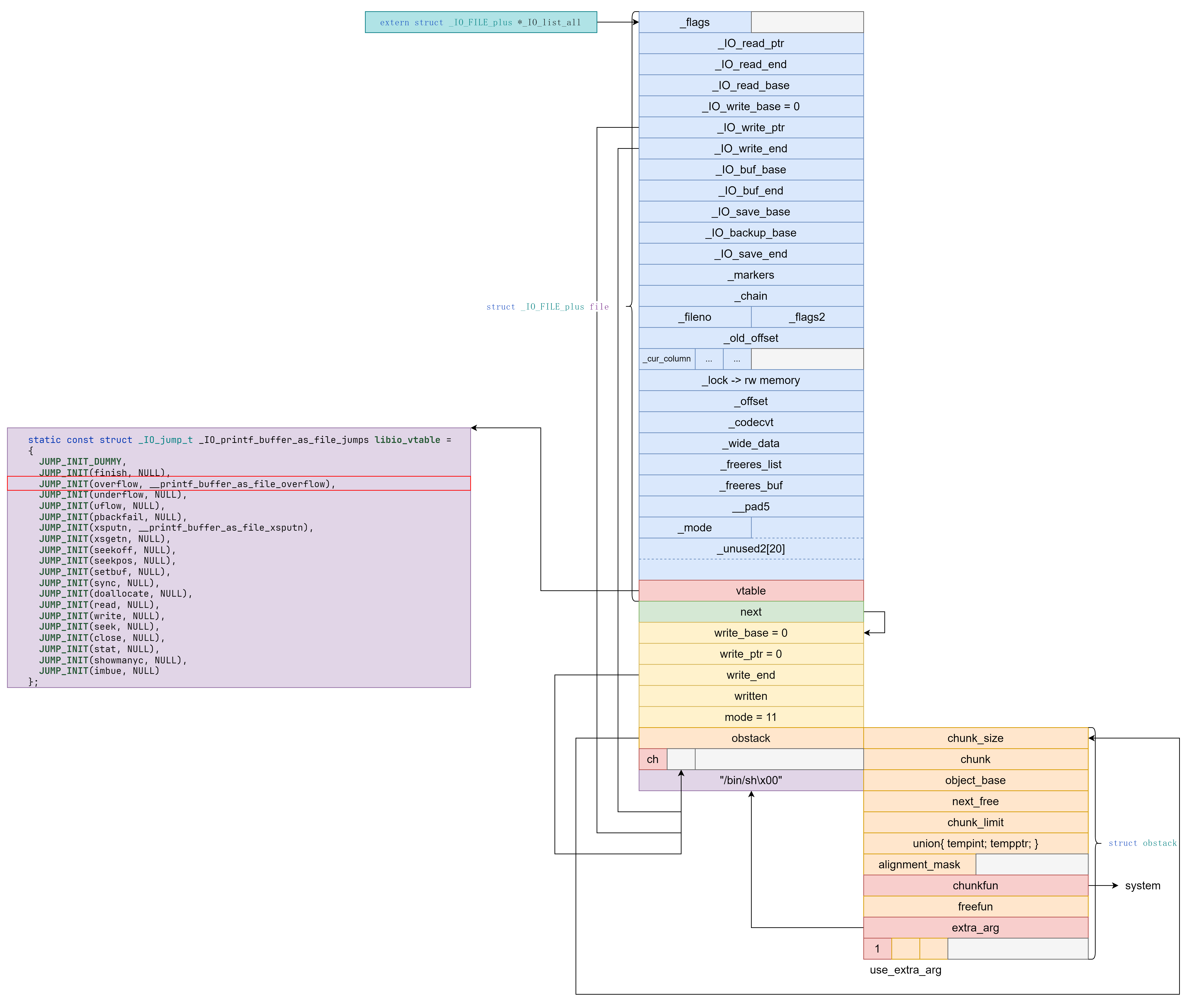 linux IO_FILE 利用_io list all结构体-CSDN博客