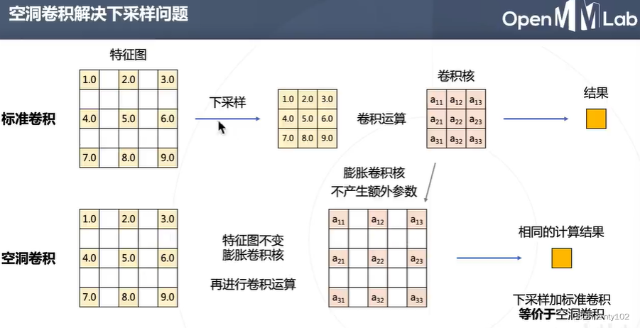 语义分割与MMSegmentation_mmsegmentation 语义分割-CSDN博客