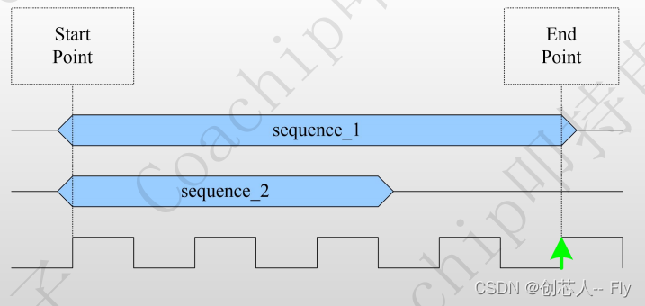 断言操作符介绍_sva throughout-CSDN博客