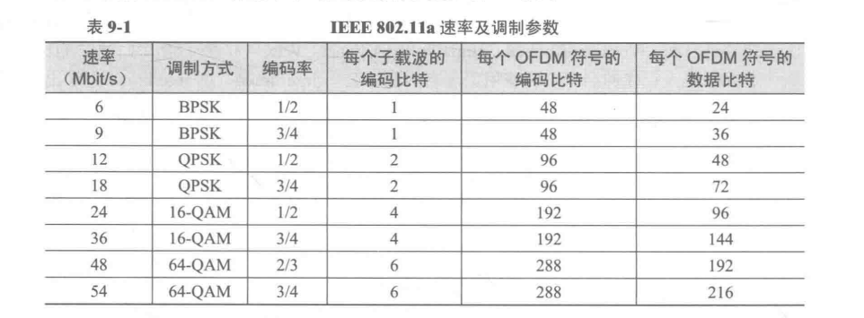20.IEEE 802.11协议介绍_IEEE 802.11a/b/g协议_ieee 802.11g-CSDN博客