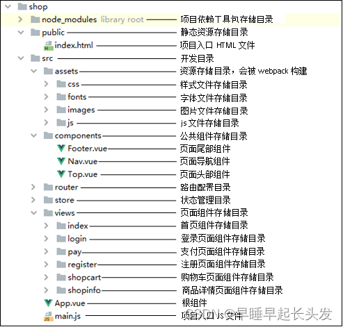 Vue项目：《51购商城》系统分析_51购商城vue-CSDN博客