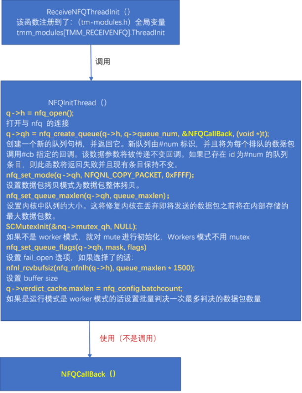 Suricata IPS-NFQ模式_suricata nfq-CSDN博客