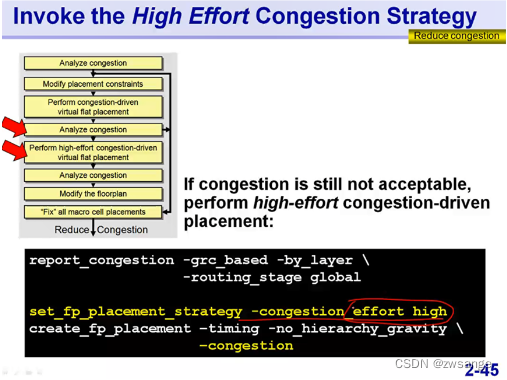 第二十六课：Reduce Congestion_desigen congestion-CSDN博客