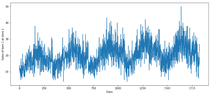 时序分析41 - 时序预测 TBATS模型-CSDN博客