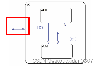 Matlab模型开发之——从建模规范开启旅程2 Stateflow_matlab en du-CSDN博客