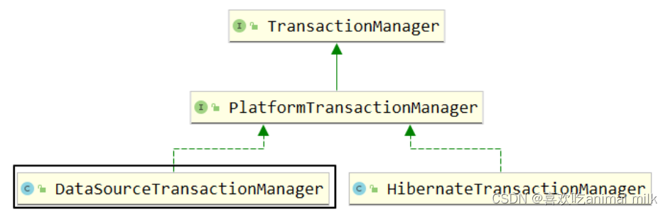 Spring-声明式事务-CSDN博客