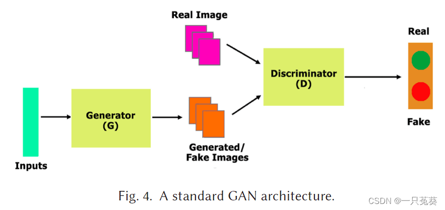 【论文笔记】基于深度学习的步态识别综述《Gait Recognition Based on Deep Learning: A Survey》_步态识别 综述-CSDN博客