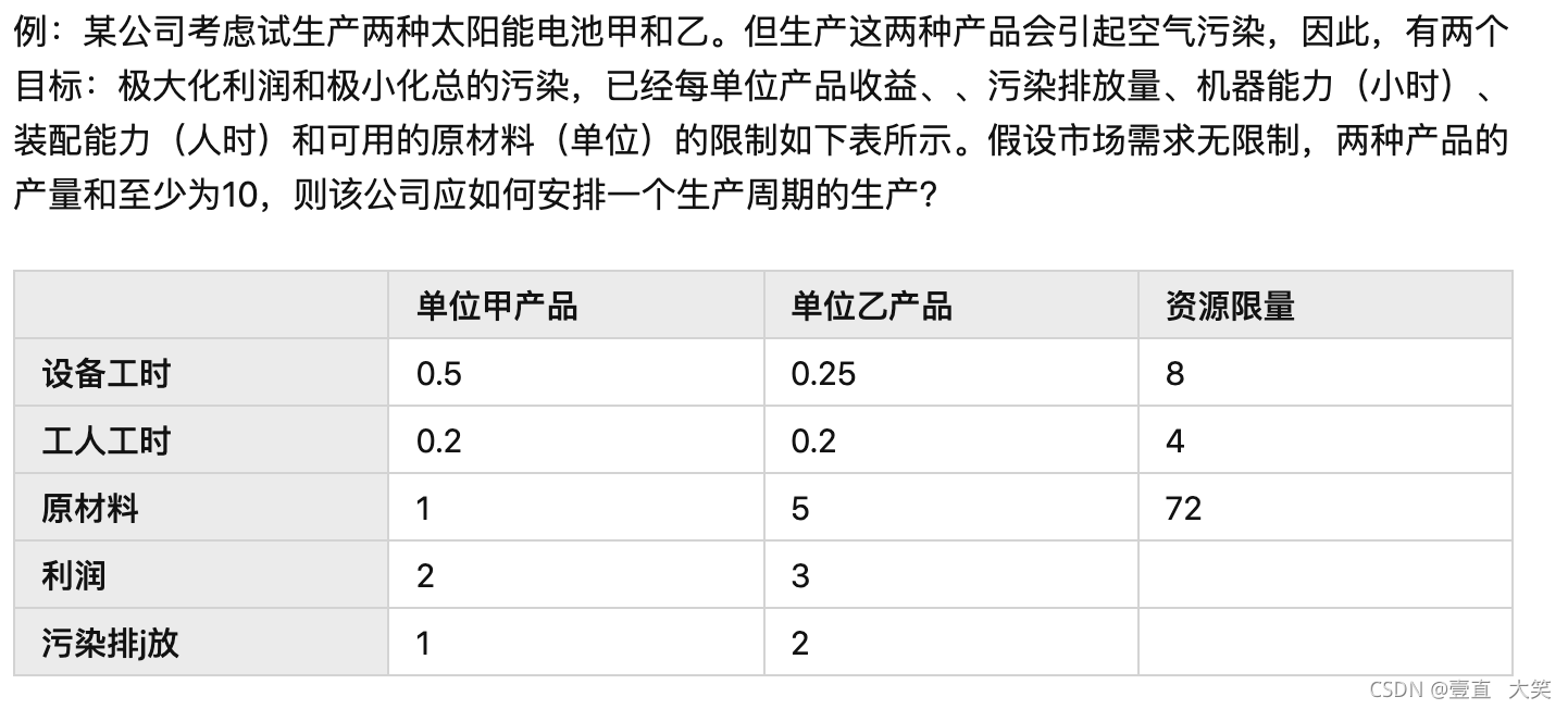 关于多目标规划的python代码多目标决策代码 Csdn博客
