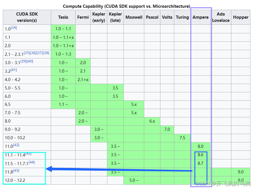 PyTorch版本和CUDA版本不匹配的问题_pytorch的cuda的版本问题-CSDN博客