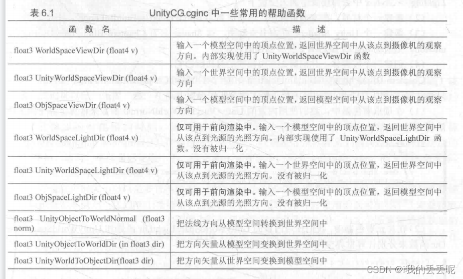 Unity 中的基础光照unity点光源照度计算 Csdn博客