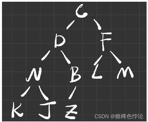 树和二叉树_llj907015000-CSDN博客