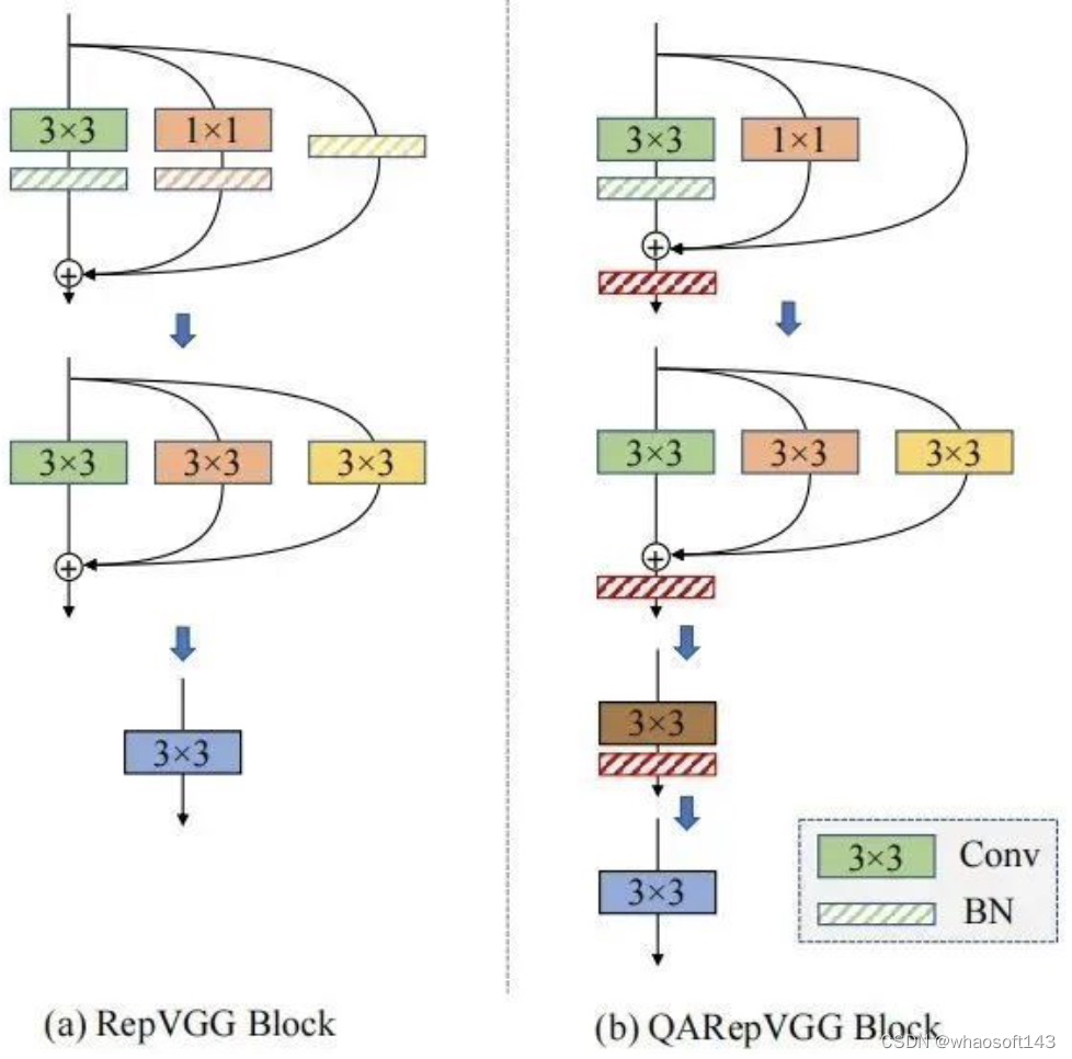 RepVGG_imagenet上掉点-CSDN博客