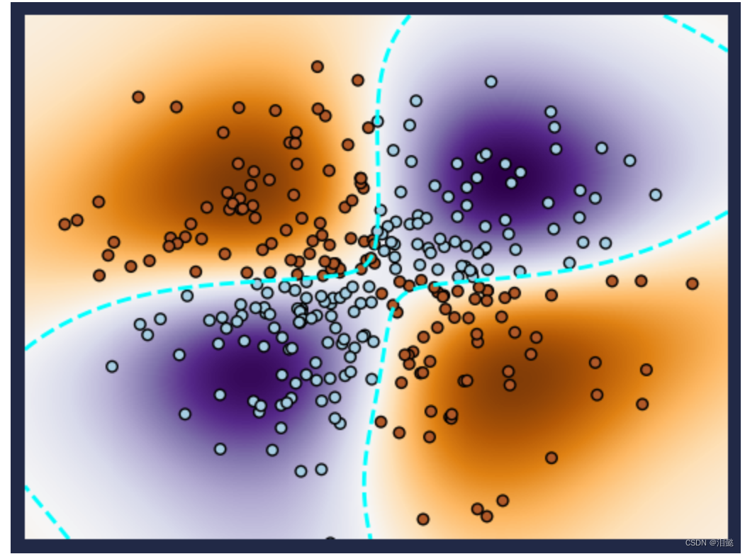 【机器学习】支持向量机基础认识与详细实战案例_第1关:基于支持向量机模型的应用案例-CSDN博客