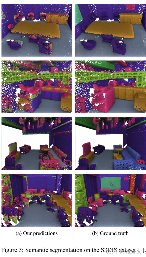 【点云处理之论文狂读经典版9】—— Pointwise Convolutional Neural Networks-CSDN博客