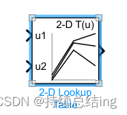 Matlab/Simulink-Lookup table的使用_如何在matlab中打开lookup table 模块-CSDN博客