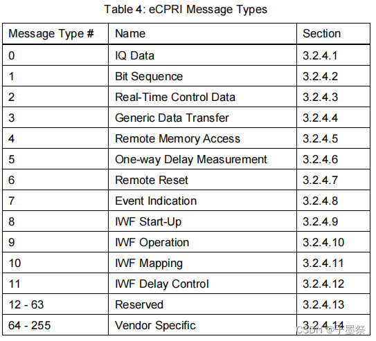 【eCPRI】（2）接口规范_ecpri接口-CSDN博客