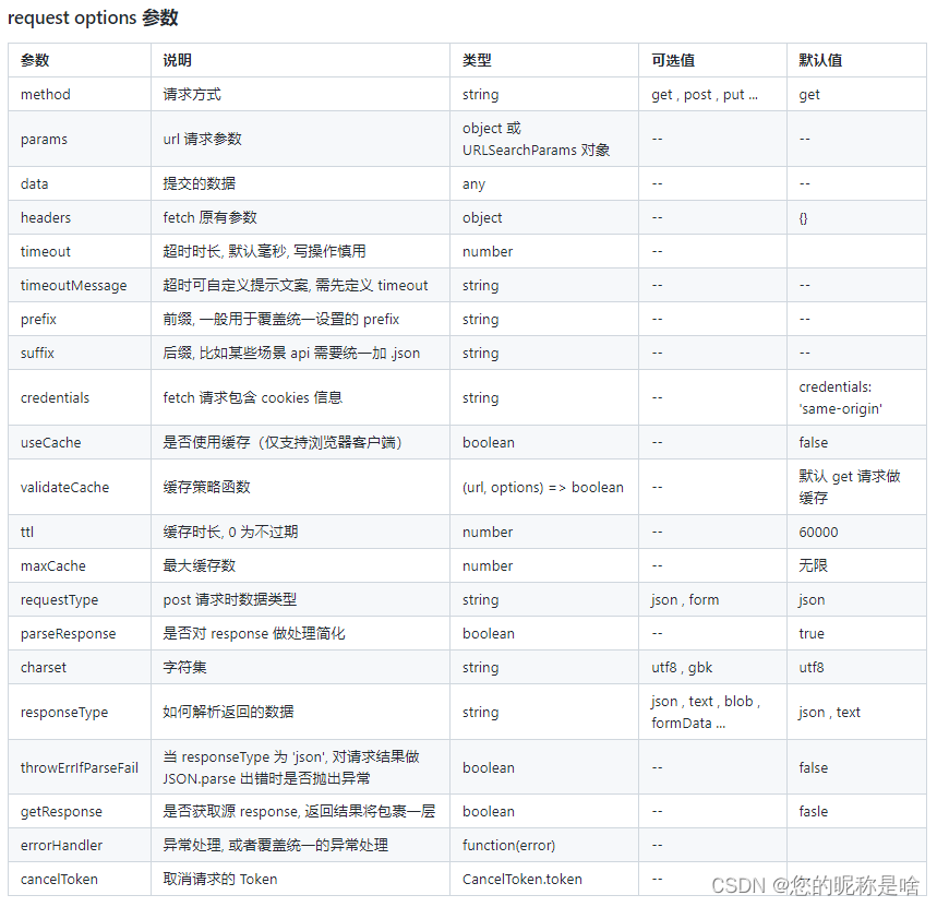 Antd Pro中protable使用时遇到的一些问题,search,toolbar,toolbarrender属性 Csdn博客