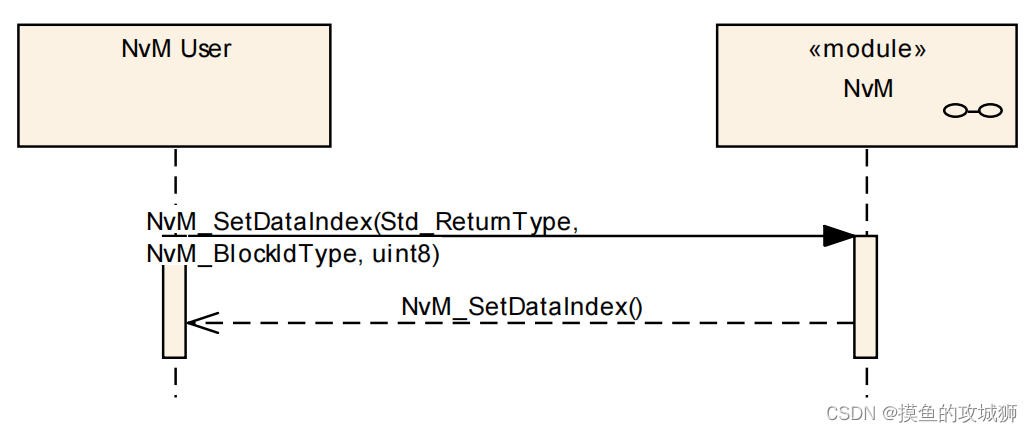 Autosar模块介绍：Memory_2(NVM)_autosar multi block-CSDN博客