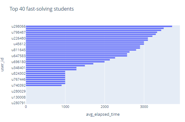 EdNet数据集分析-CSDN博客