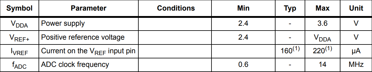 STM32F103's ADC test - Programmer Sought