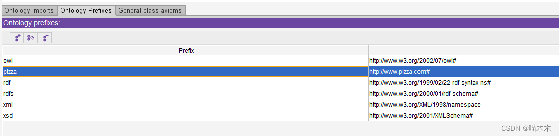 Protégé基本教程【Protégé5.5.0版本】_protege-CSDN博客