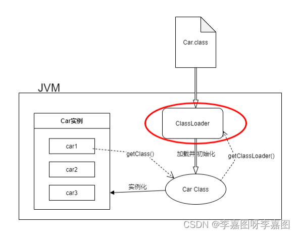Jvm类加载机制详解 类加载执行在什么线程 Csdn博客