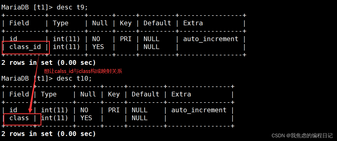 【mysql】外键和外键约束数据库啥事外键约束和外键的区别 Csdn博客 