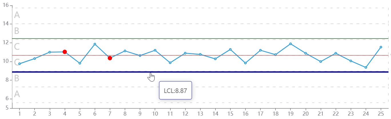 echarts：如何给markline配置tooltip_echarts markline tooltip-CSDN博客