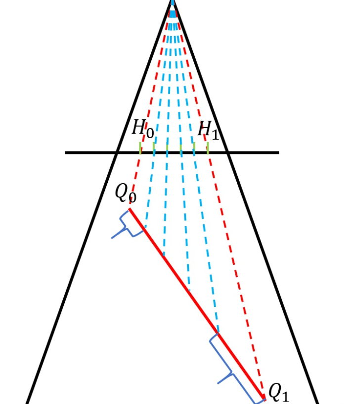 Global Illumination_Screen-Space Ray Tracing(SSR)_screen space ray ...