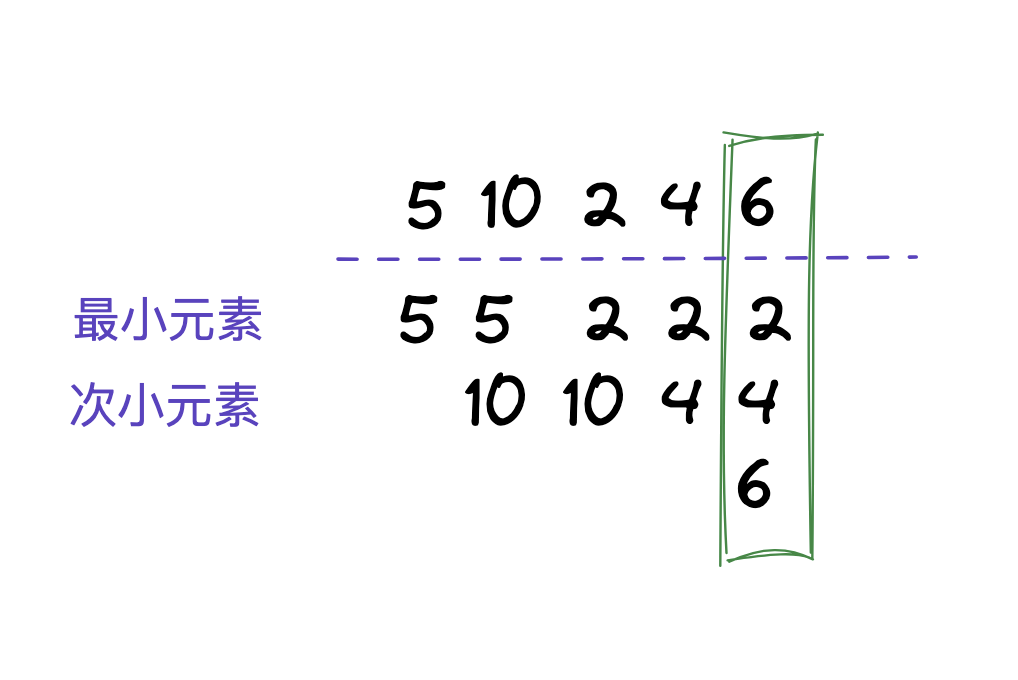 Leetcode：334 递增的三元子序列leetcode334 Csdn博客