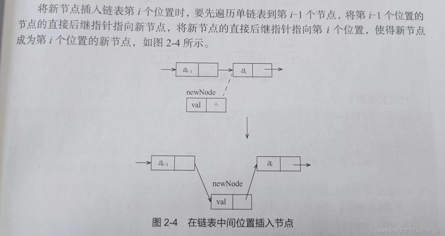 Python数据结构之线性表python 线性数据结构 Csdn博客