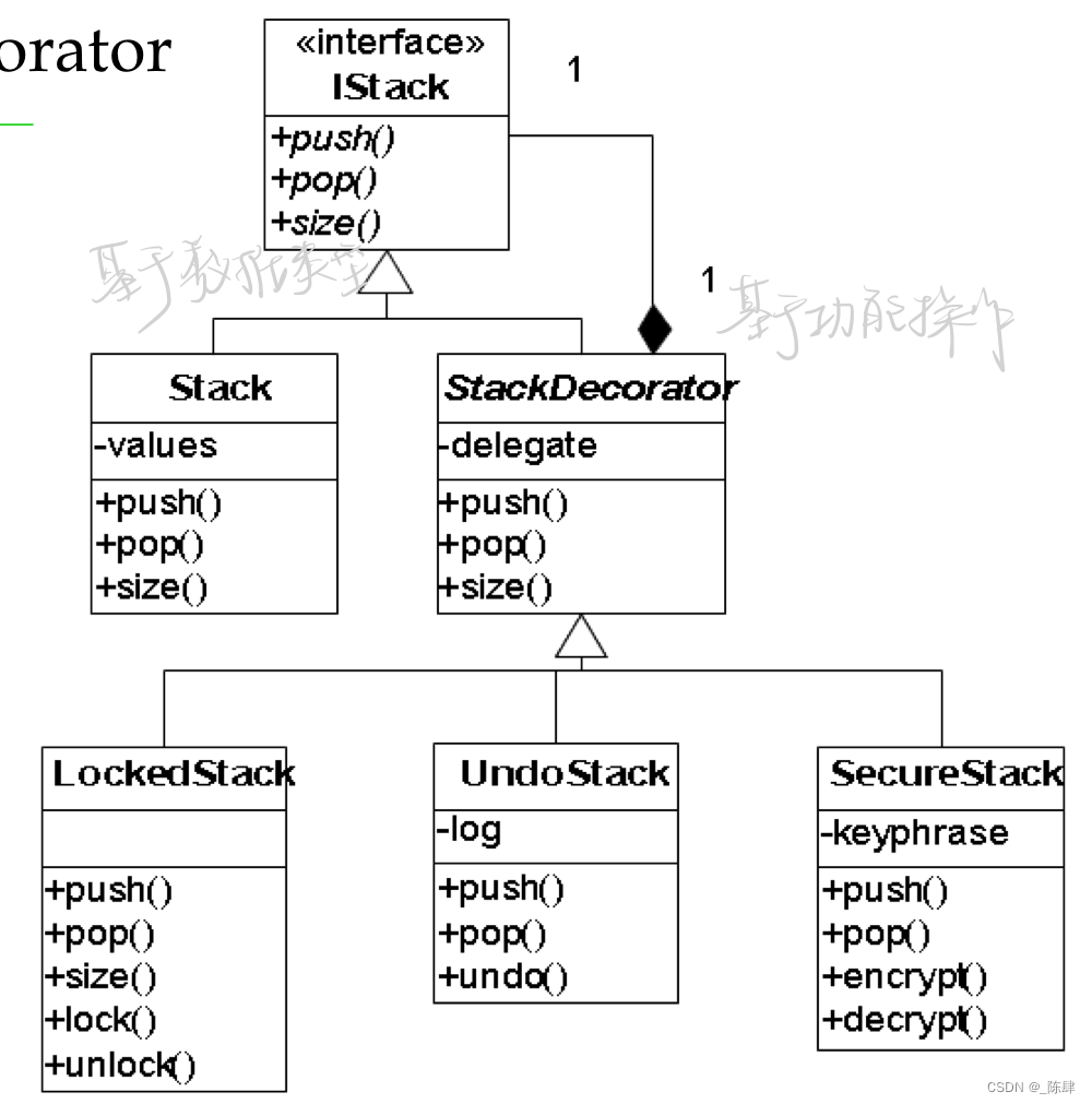 Java面向可复用性和可维护性的设计模式java代码复用设计模式 Csdn博客