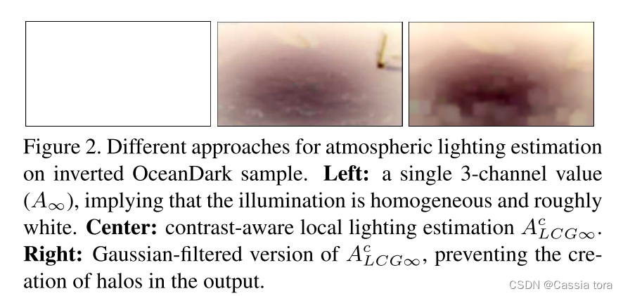 L2UWE: A Framework for the Efficient Enhancement of Low-Light Underwater Images阅读札记_a framework ...