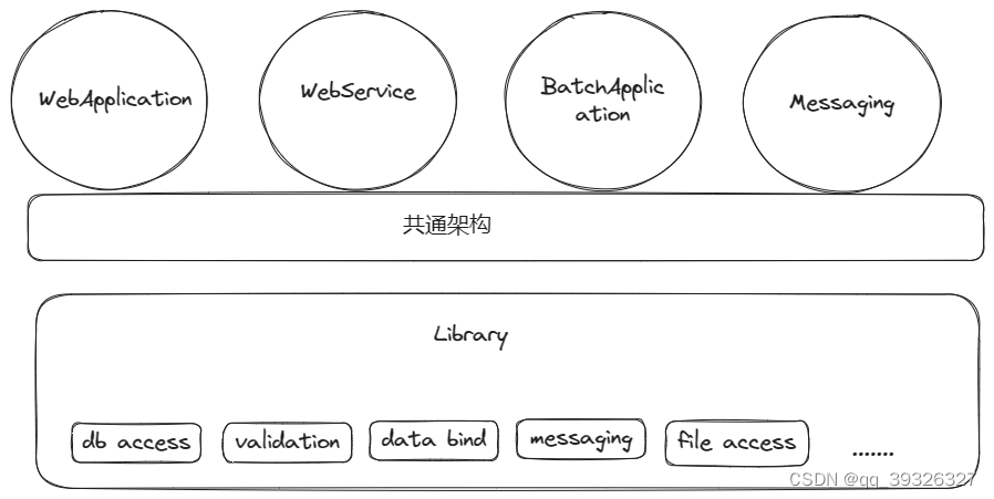 Nablarch简介-CSDN博客