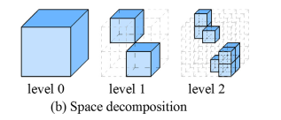 【点云阅读笔记】OctAttention_octattention: octree-based large-scale contexts mo-CSDN博客