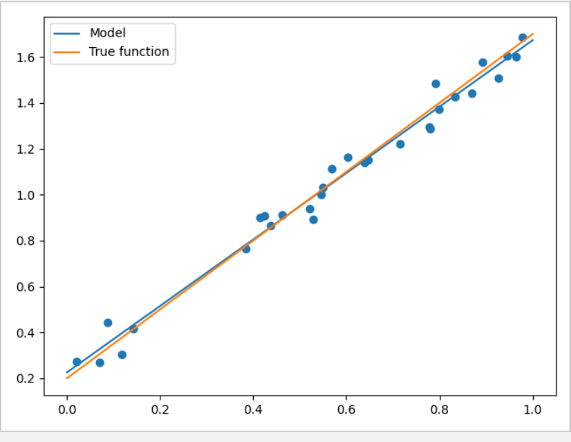 Sklearn 01 LinearRegression LogisticRegression sklearn 