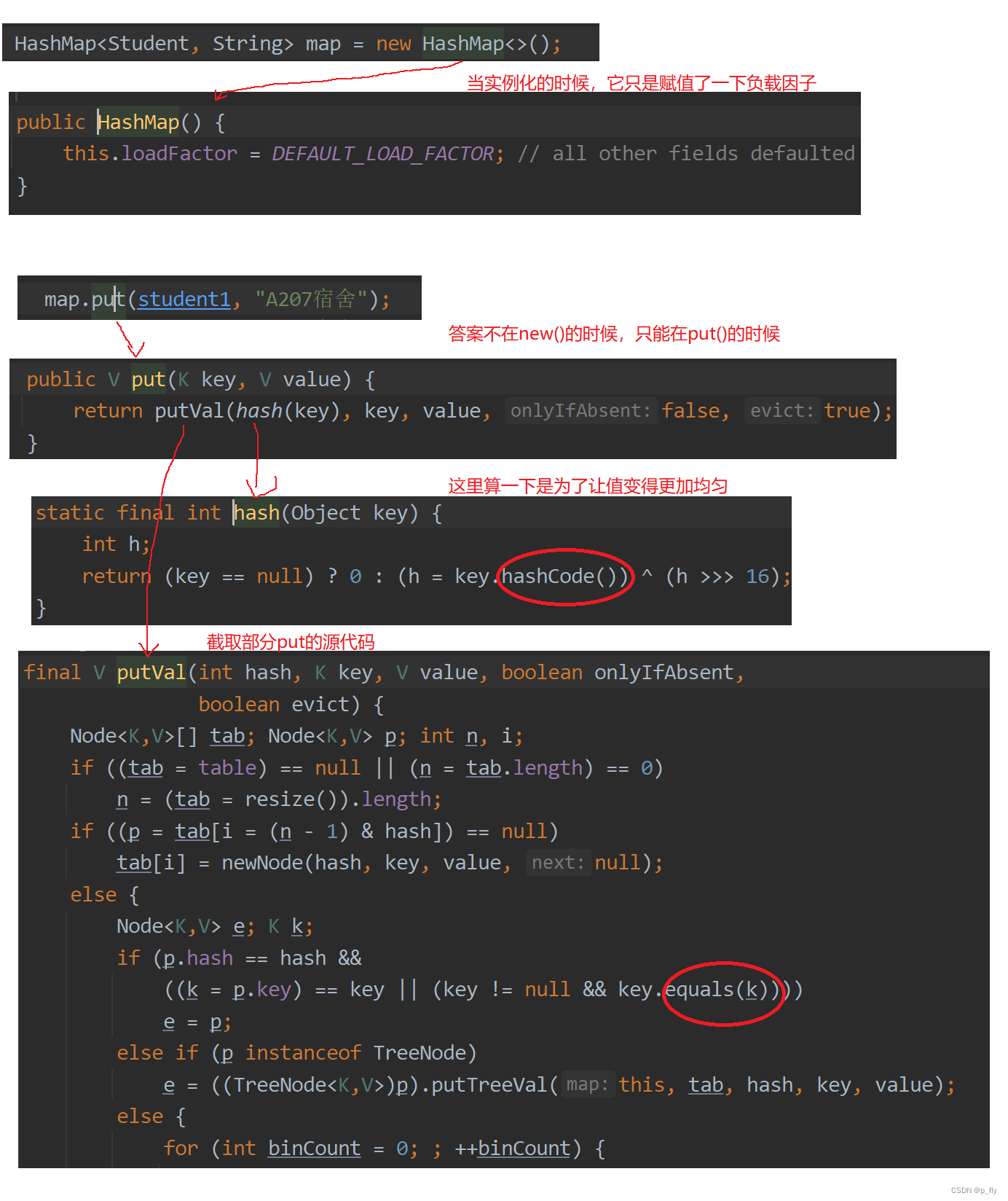 【java】哈希表 Hashmapandhassetjava 新建hashset 带默认值 Csdn博客