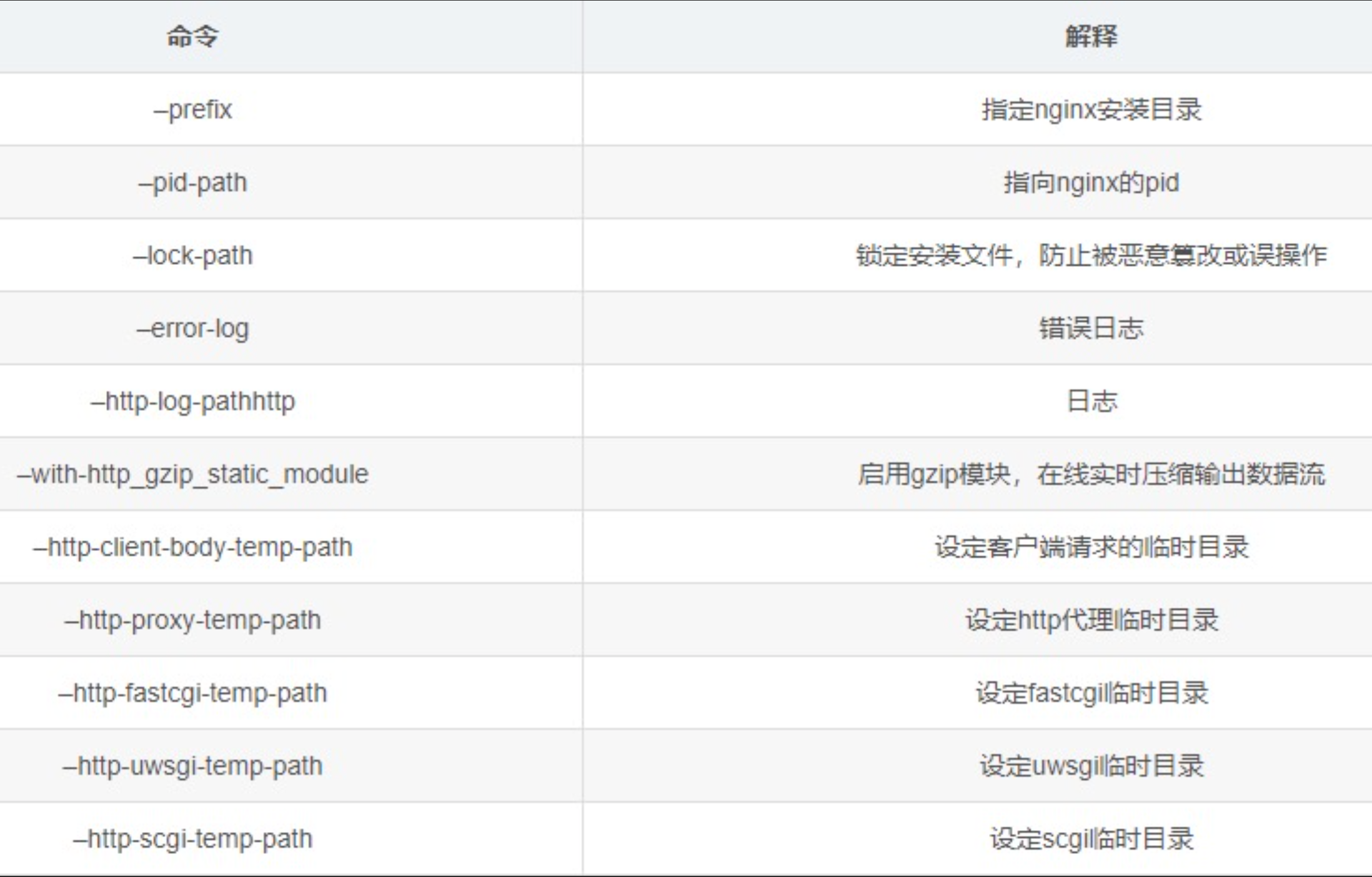 nginx常用_vscode nginx插件-CSDN博客