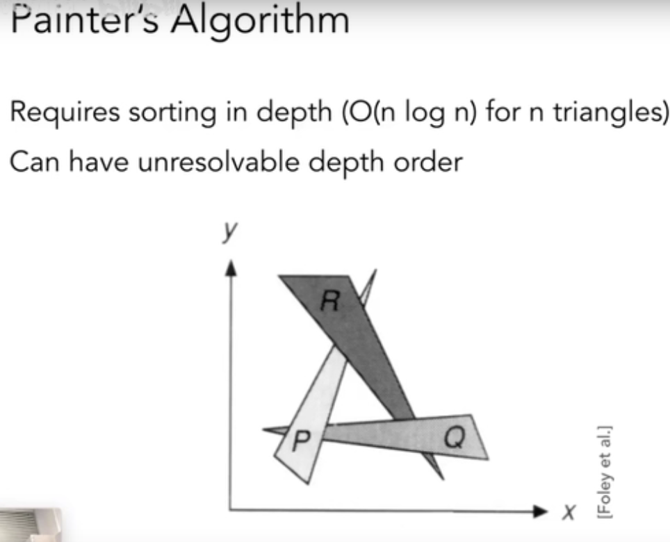 GAMES101 P7 深度缓冲、着色1(照明、阴影和渲染管线) 笔记_着色1,阴影-CSDN博客