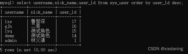 Mysql从入门到精通mysql 入门到镜头 Csdn博客 4719