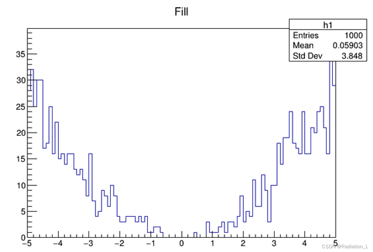 CERN ROOT 直方图_如何用root画直方图-CSDN博客