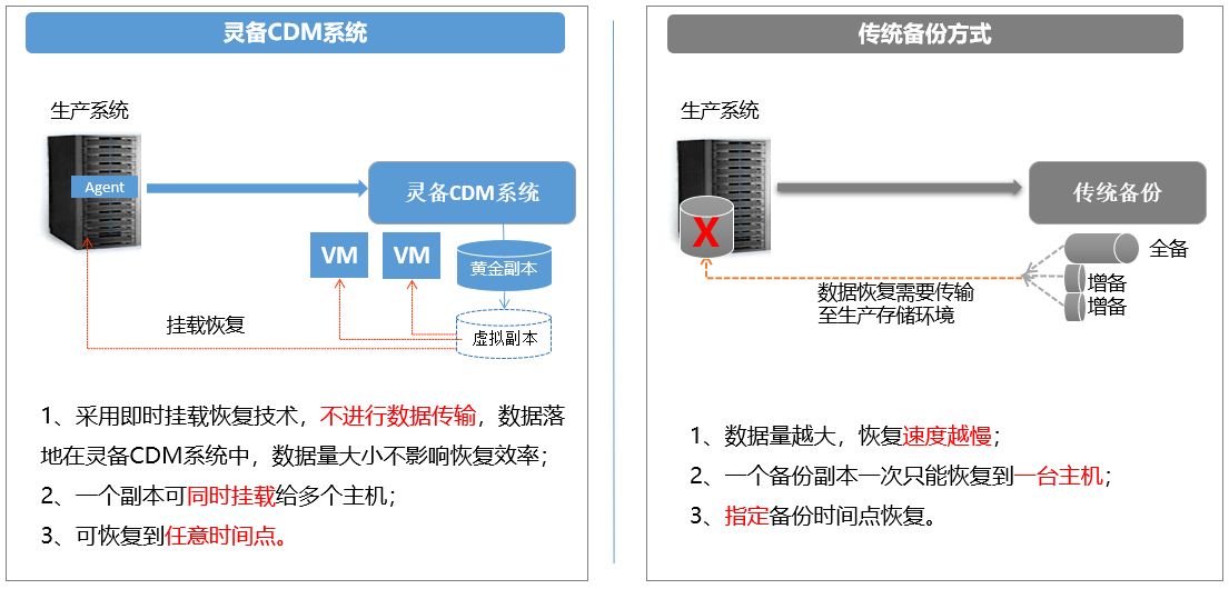 灵备CDM的技术及原理_Jasen12的博客-CSDN博客_cdm备份技术