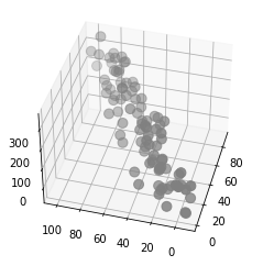 Python | Matplotlib | 三维图绘图合集1_python 三维pca-CSDN博客