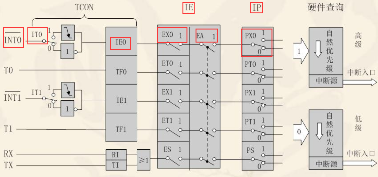 《蓝桥杯CT107D单片机竞赛板》：中断模块_ct107d 单片机中ie0 的全称-CSDN博客